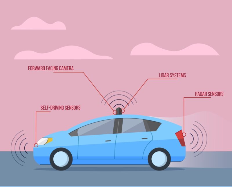 5 Manfaat Autonomous Emergency Braking (AEB) untuk Mobil Anda - Blog Grosir Mobil